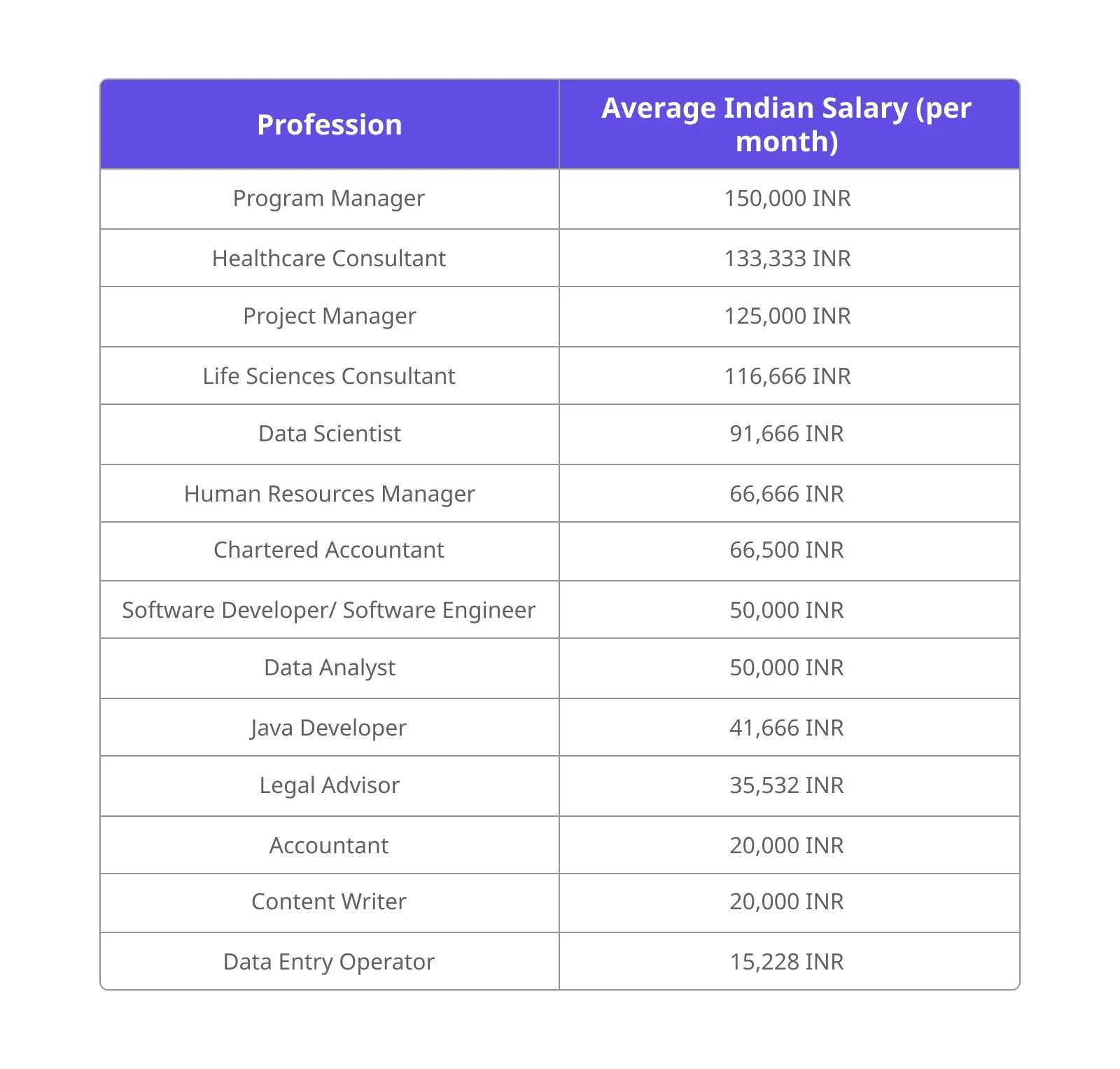 Understanding Salaries In India A Complete Overview Understanding Salaries In India A Complete Overview
