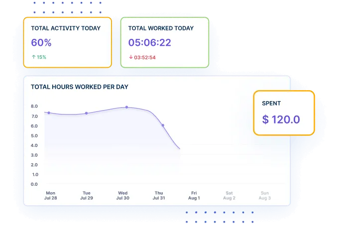 Agile Sprint Planning | Plan Sprints for Success & Track Progress | Workstatus