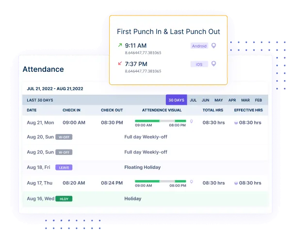 Daily StandUp Meetings | Boost Team Productivity | Workstatus