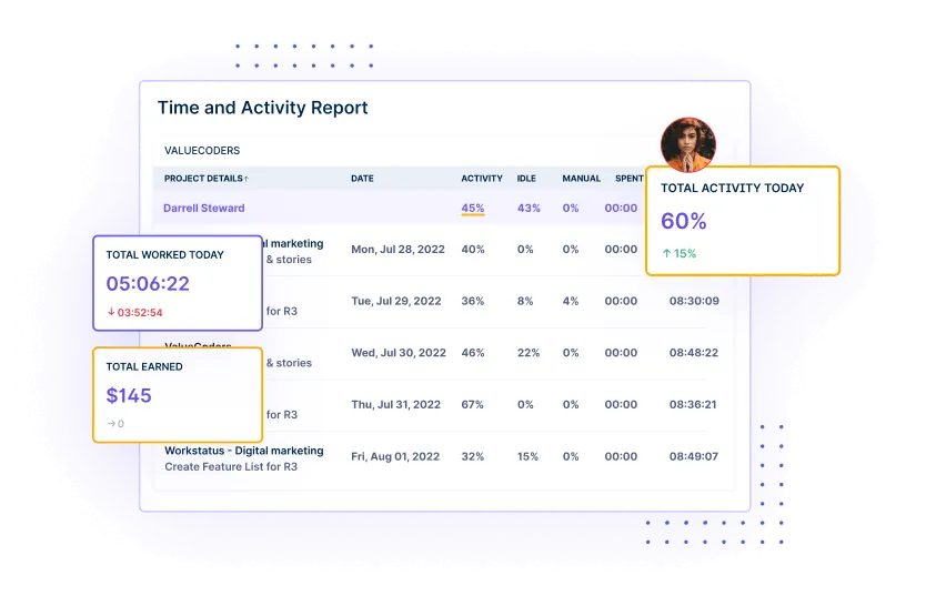 Workload Management | Optimize Your Team's Time & Allocate Tasks ...