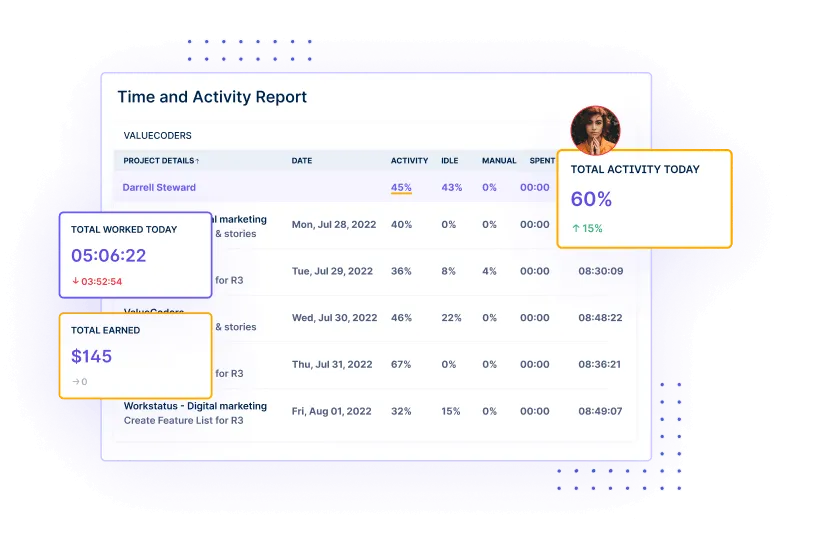 Workload Management | Optimize Your Team's Time & Allocate Tasks ...