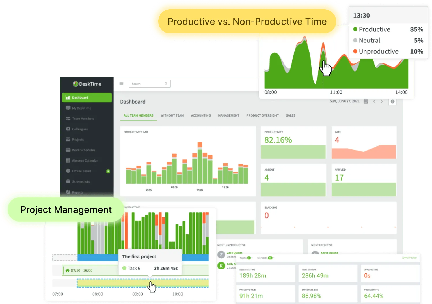 ActivTrak vs DeskTime vs Harvest vs Workstatus: Best Workforce ...